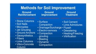 Introduction to git | PPT