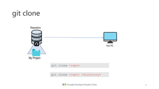 Introduction to Git.pptx