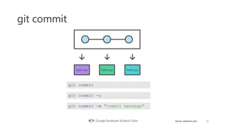 Introduction to Git.pptx