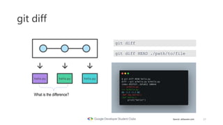 Introduction to Git.pptx