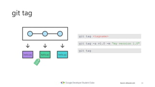 Introduction to Git.pptx