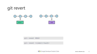 Introduction to Git.pptx