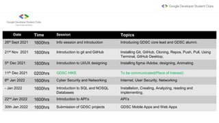 Introduction to git and Github | PPTX