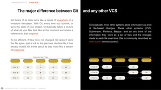 Introduction to GIT Endava 2023 | PPT
