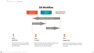 Introduction to GIT Endava 2023 | PPTX