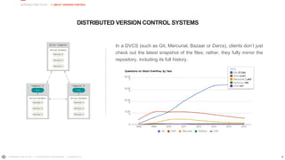 Introduction to GIT Endava 2023 | PPT