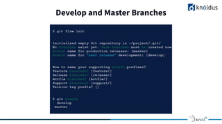 Introduction to git flow | PDF
