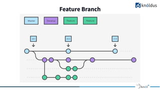 Introduction to git flow | PDF