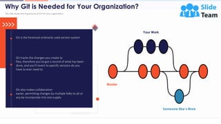 Introduction To Git For Version Control Architecture And Common ...