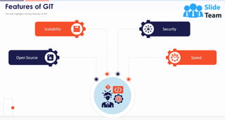 Introduction To Git For Version Control Architecture And Common ...