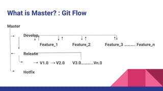 Introduction to git & github | PPTX
