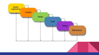 Introduction to git & github | PPT