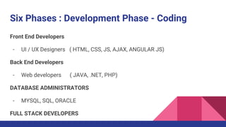 Introduction to git & github | PPT