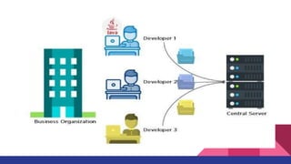 Introduction to git & github | PPT