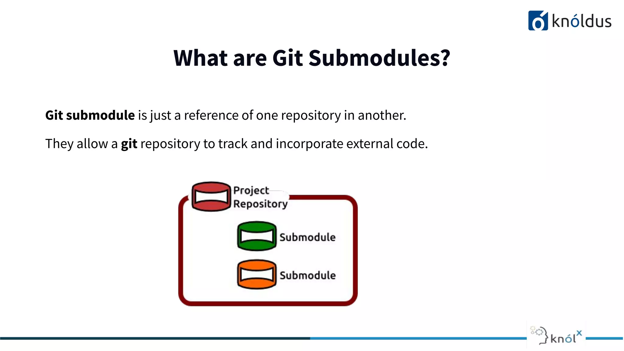 Introduction to git submodules | PPT