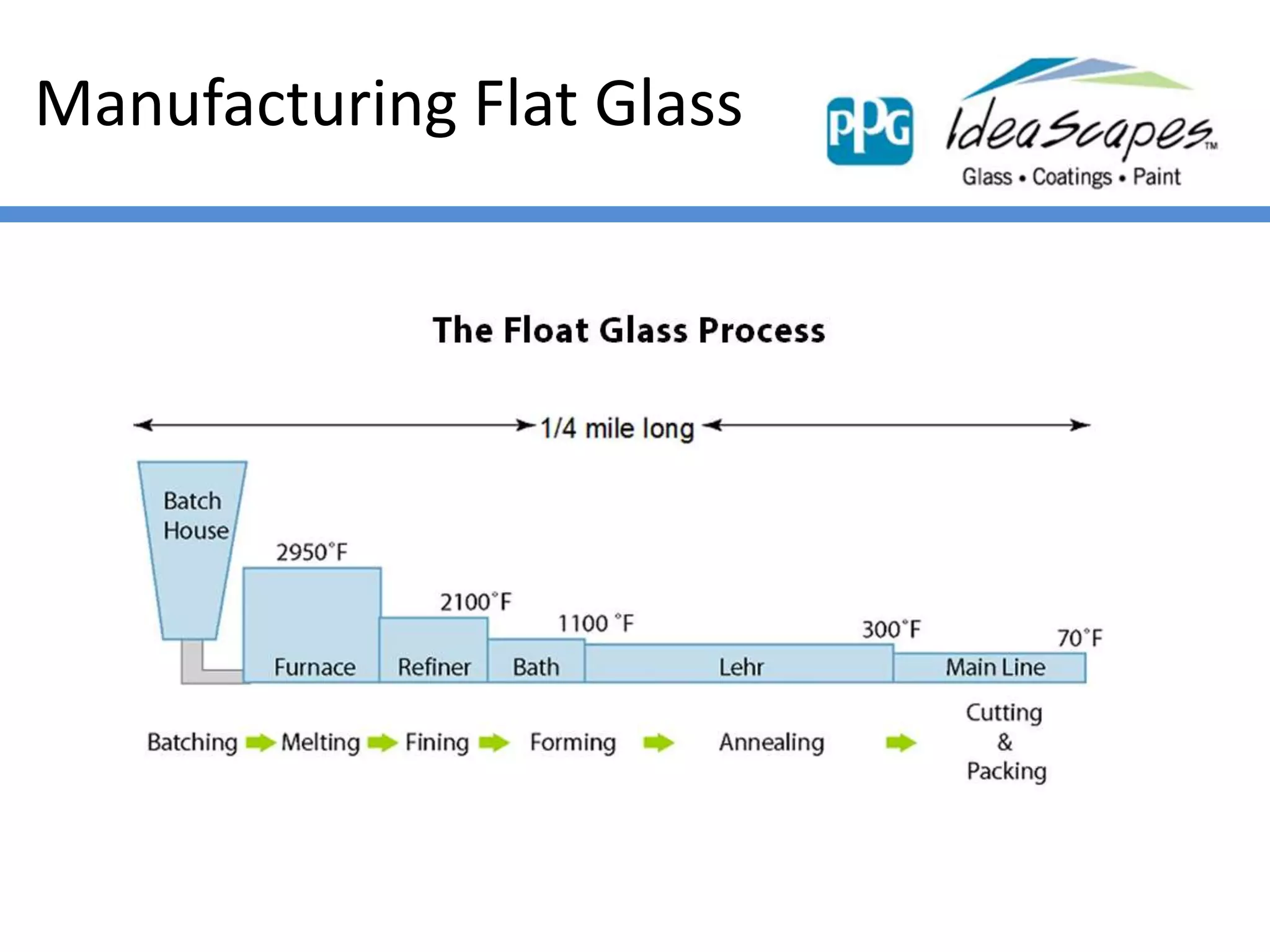 Introduction to glass - Part One | PPTX