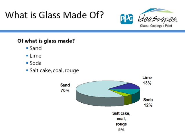 Introduction to glass - Part One | PPTX