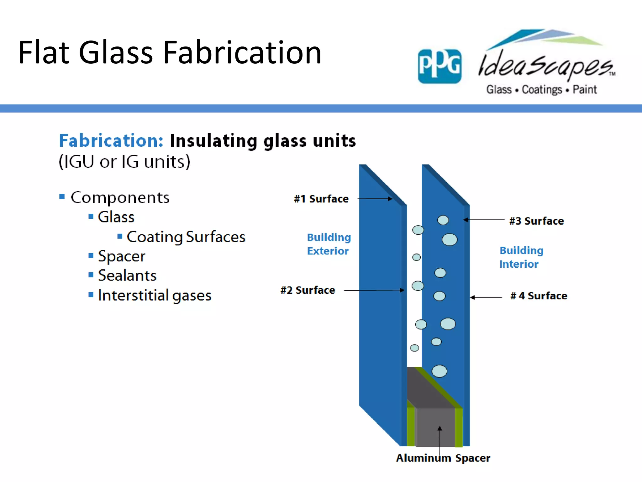 Introduction to glass - Part Two | PPTX