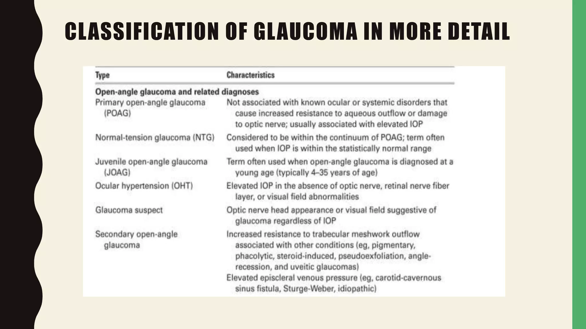 Introduction to Glaucoma by Dr. Iddi.pptx