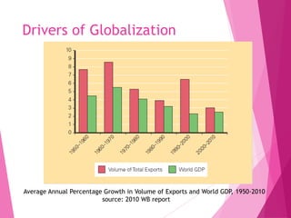 Introduction to globalization | PPTX