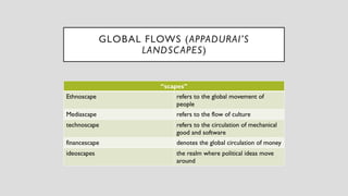 Introduction to globalization (The Contemporary World).pptx