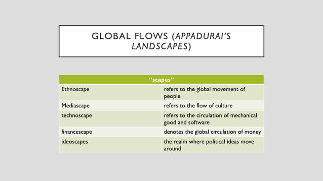 Introduction to globalization (The Contemporary World).pptx