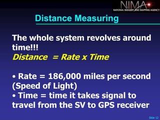 Introduction to global position system | PPTX