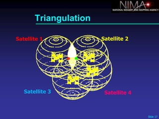 Introduction to global position system | PPTX