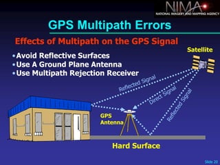 Introduction to global position system | PPTX