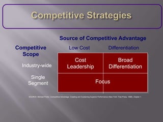 Introduction to global strategic planning and market expansion | PPTX