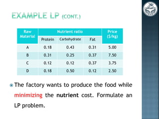 Introduction to glpk | PDF | Computer Software and Applications | Computing