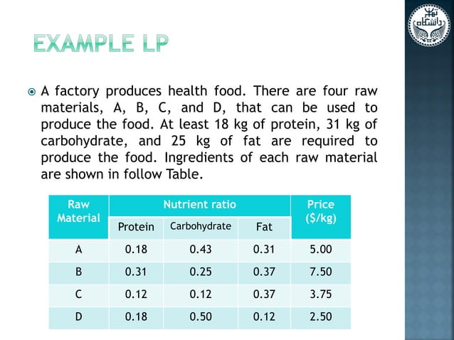 Introduction to glpk | PDF | Computer Software and Applications | Computing