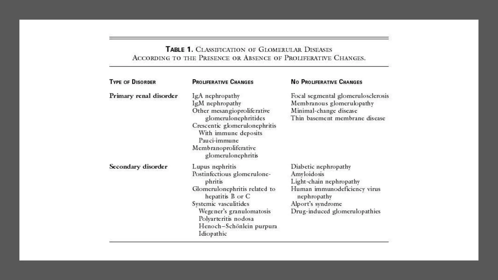 Introduction to GN glomerulonephritis, case-based approach Ahmed Yehia ...