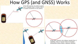 Introduction to GNSS presentation to be upload | PPTX