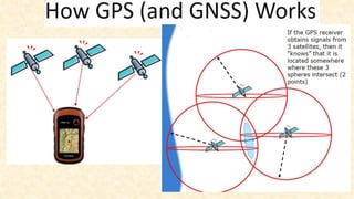 Introduction to GNSS presentation to be upload | PPTX