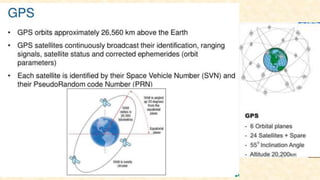 Introduction to GNSS presentation to be upload | PPTX