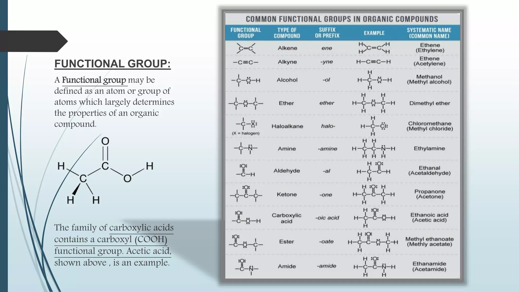 Introduction to General Organic Chemistry | PPTX
