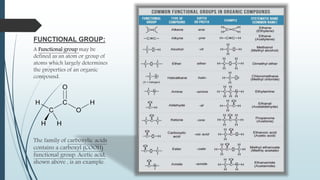 Introduction to General Organic Chemistry | PPTX