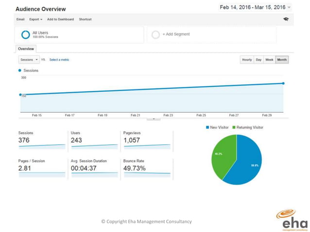 Introduction to Google Analytics | PPT