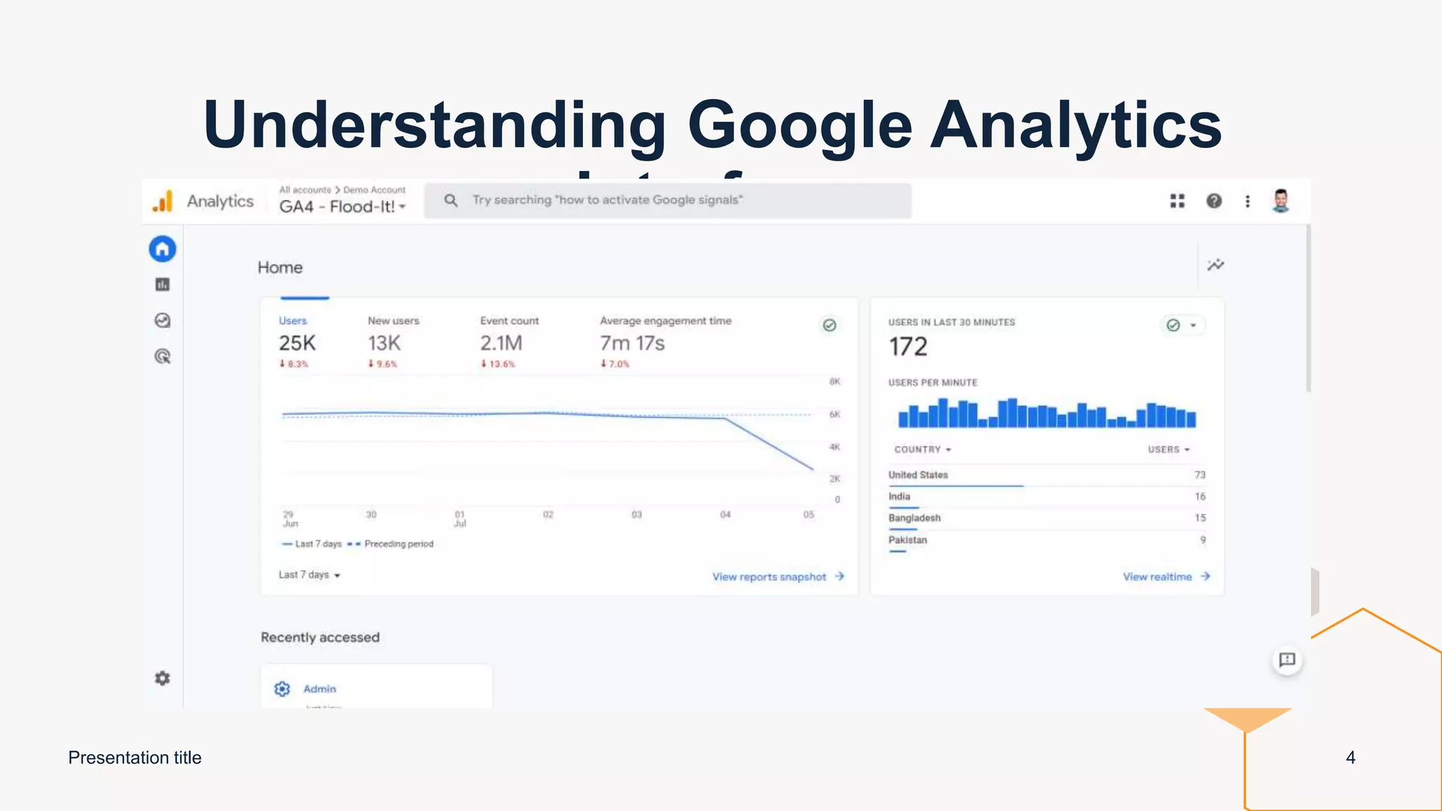 Introduction to Google Analytics.pptx