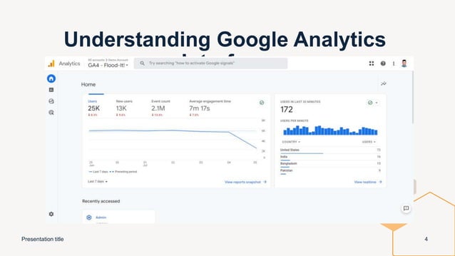 Introduction to Google Analytics.pptx