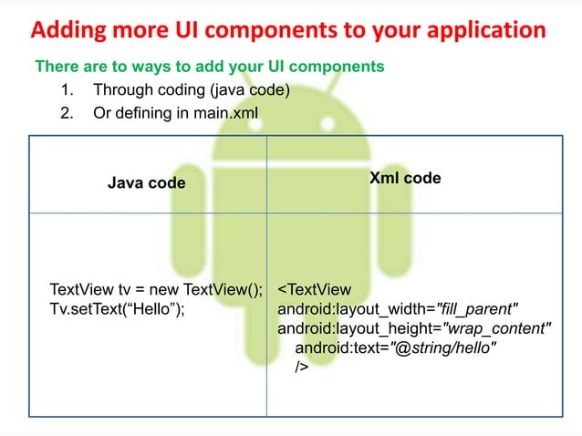 Introduction To Google Android (Ft Rohan Bomle)