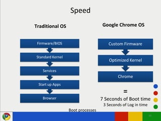 Introduction To Google Chrome Os | PPT
