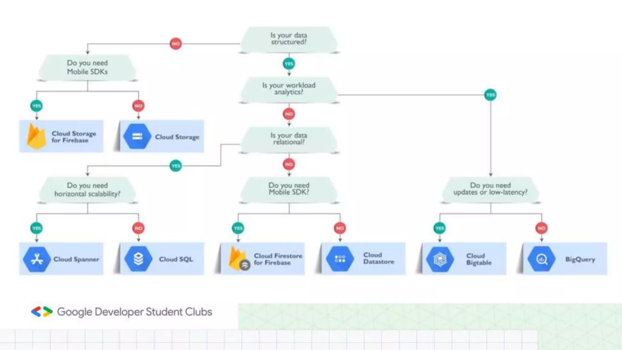Introduction to Google Cloud- Session 2.pptx