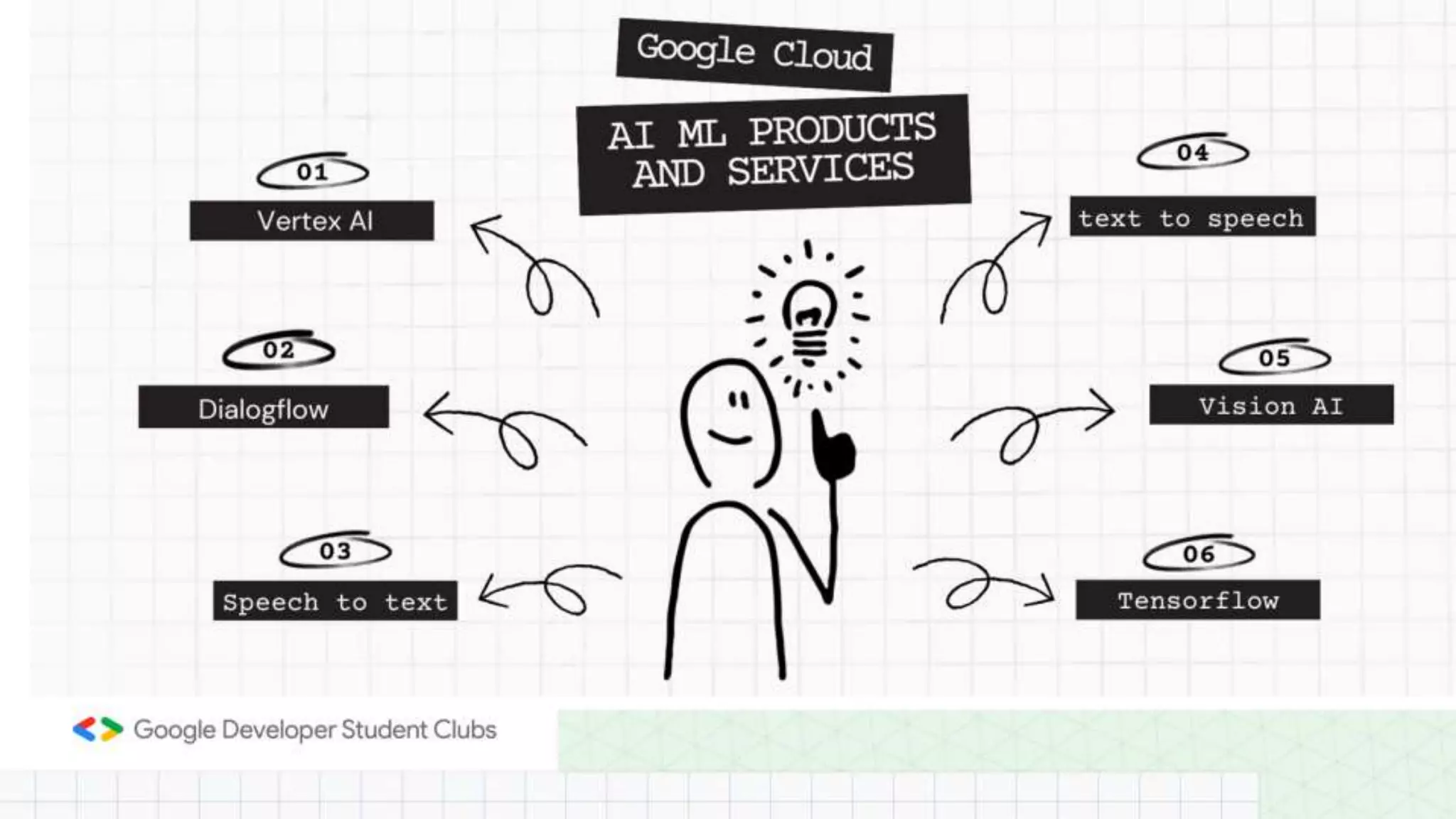 Introduction to Google Cloud- Session 2.pptx