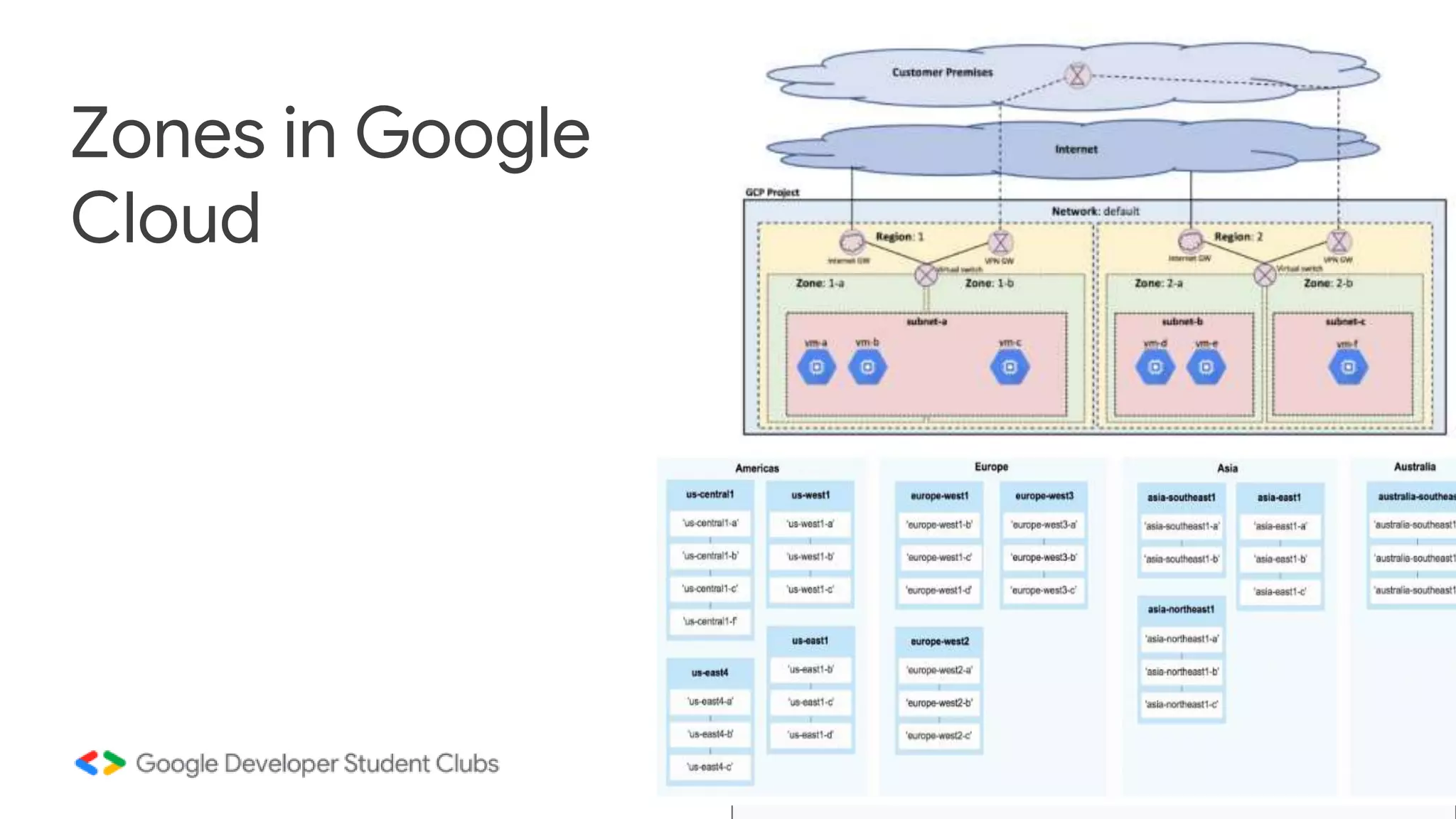 Introduction to Google Cloud- Session 2.pptx