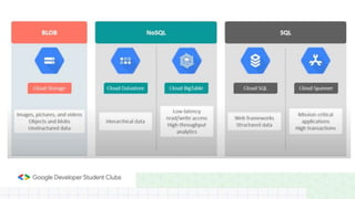 Introduction to Google Cloud- Session 2.pptx