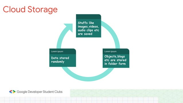 Introduction to Google Cloud- Session 2.pptx