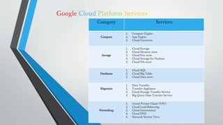 Introduction to google cloud platform | PPTX