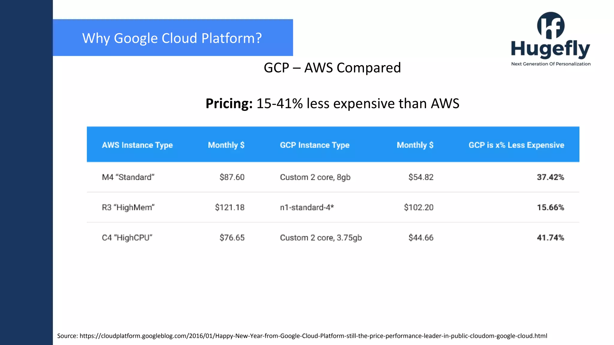 Introduction to Google Cloud Platform | PPTX